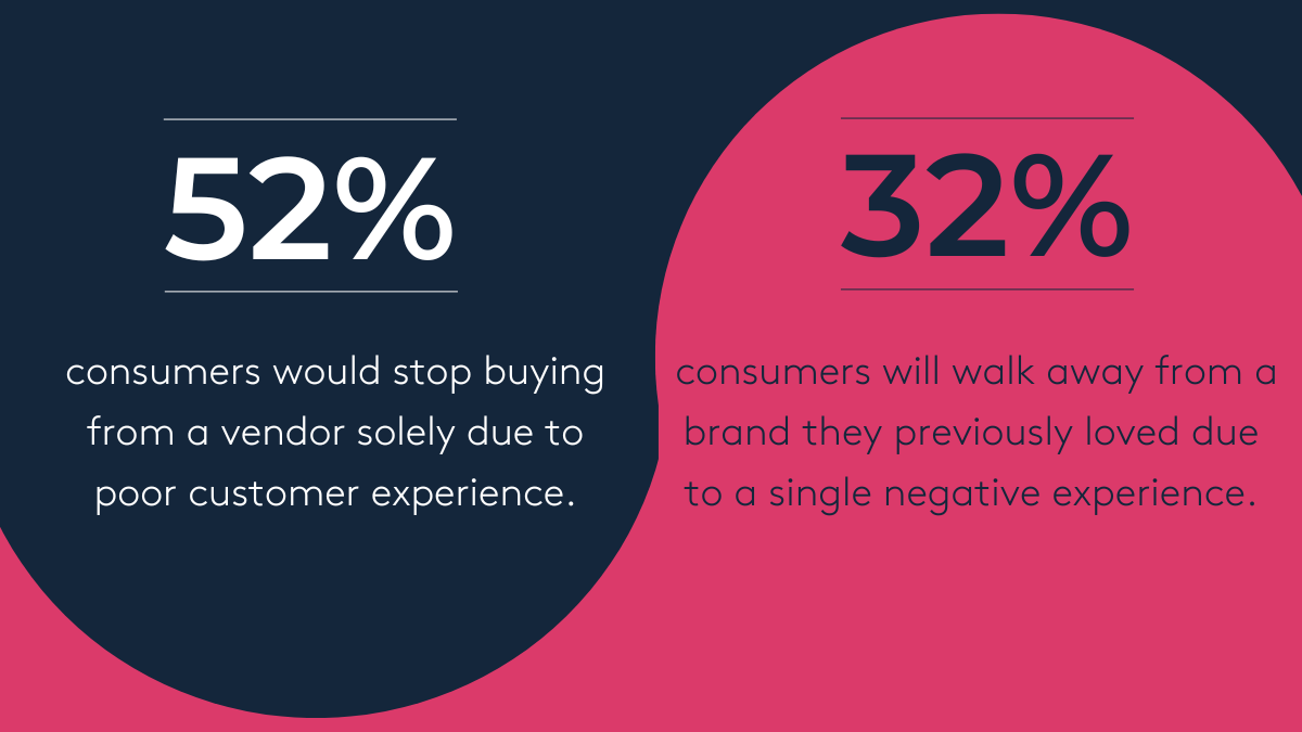 Role of Fear in User Experience (UX) | Boxfusion